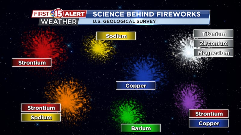 The science behind firework colors The science behind firework colors